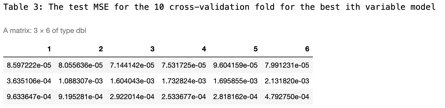 Project 1: Prediction Model